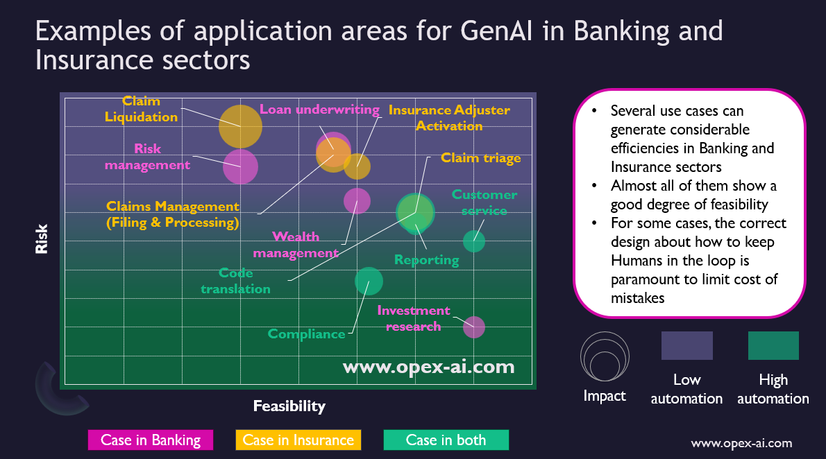 OpeX-AI thoughts - Do more, With less OpeX-AI thoughts - Do more, With less